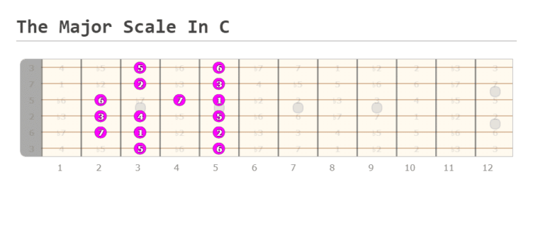 How Do You Practice Scales? The 2 Important Scales And HOW To Play Them!