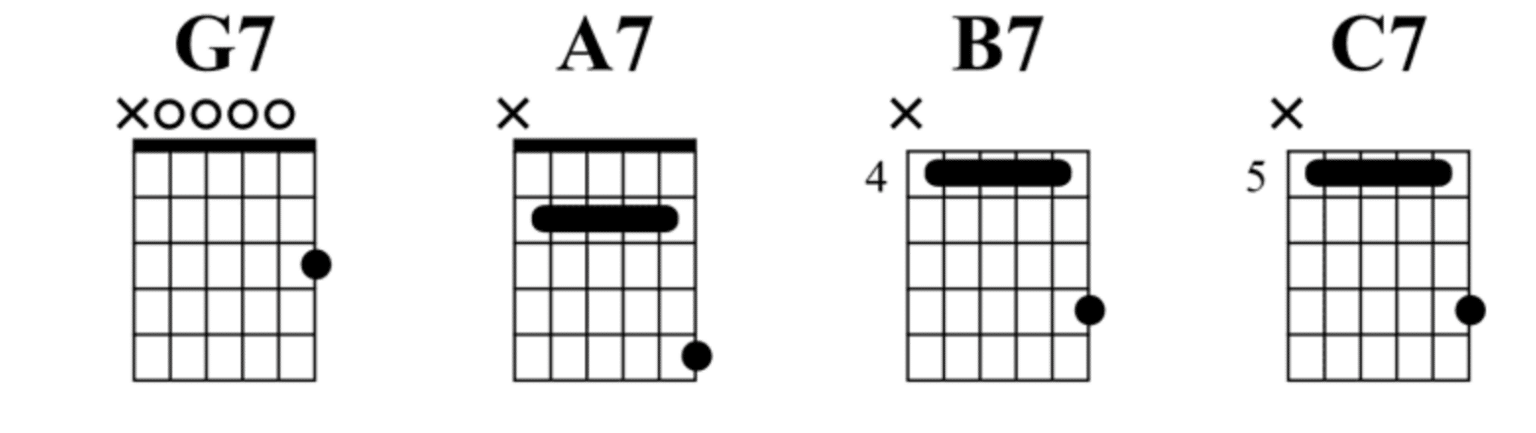 Open G Tuning Explained: What It Is & How It Works On Guitar